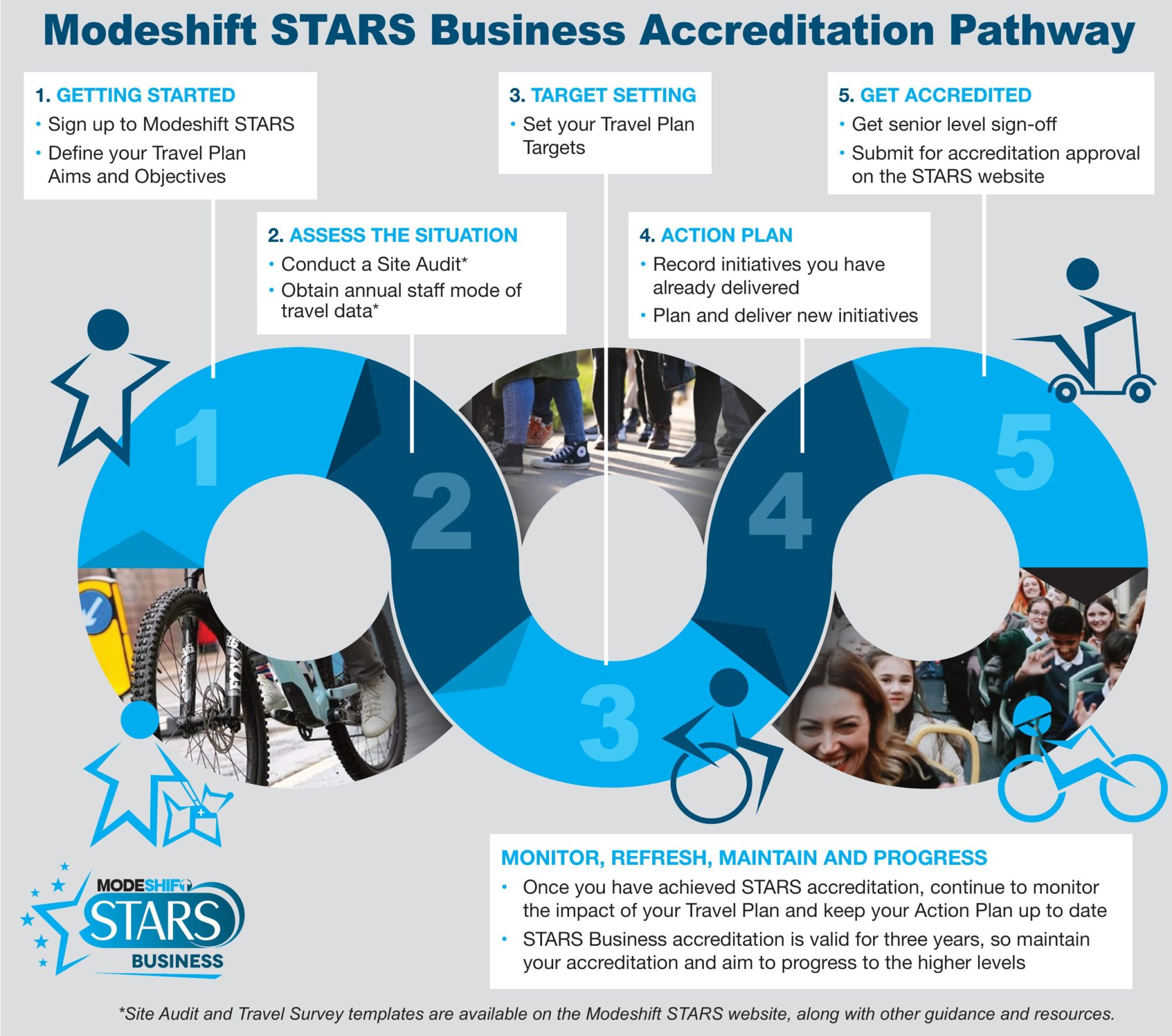 Modeshift STARS Business Scheme