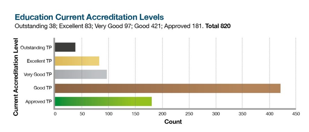 Modeshift STARS Spring Accreditation Success - Modeshift
